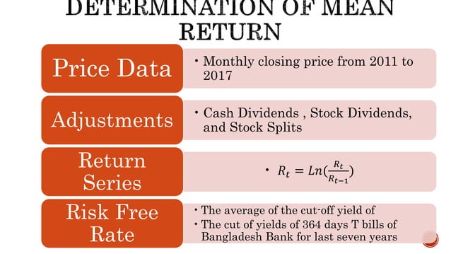 Efficient Portfolio Construction | PPT