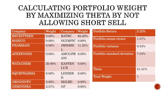 Efficient Portfolio Construction | PPT