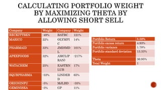 Efficient Portfolio Construction | PPT