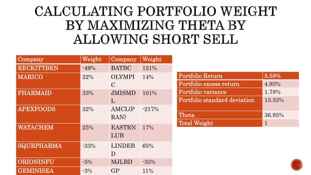 Efficient Portfolio Construction | PPT