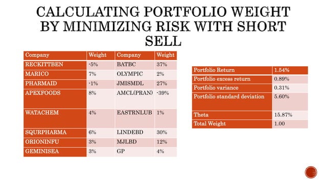 Efficient Portfolio Construction | PPT
