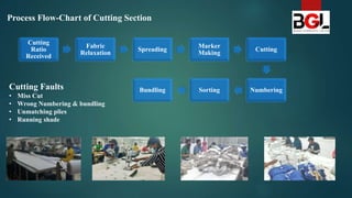 ID (201-230-801) Industrial Internship Presentation-4.pptx