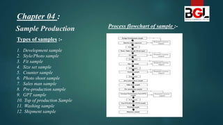 ID (201-230-801) Industrial Internship Presentation-4.pptx
