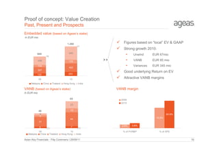 Investor Day 2011 - Asian Key Financials | PPT