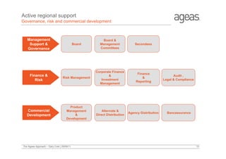 Investor Day 2011 - Asia: The Ageas Approach | PDF