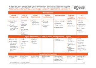 Investor Day 2011 - Asia: The Ageas Approach | PDF