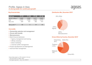 Investor Day 2011 - Asia: The Ageas Approach | PDF