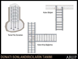 Rebar Terminators Usage in High Strength Concrete | PPTX