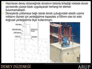 Rebar Terminators Usage in High Strength Concrete | PPT