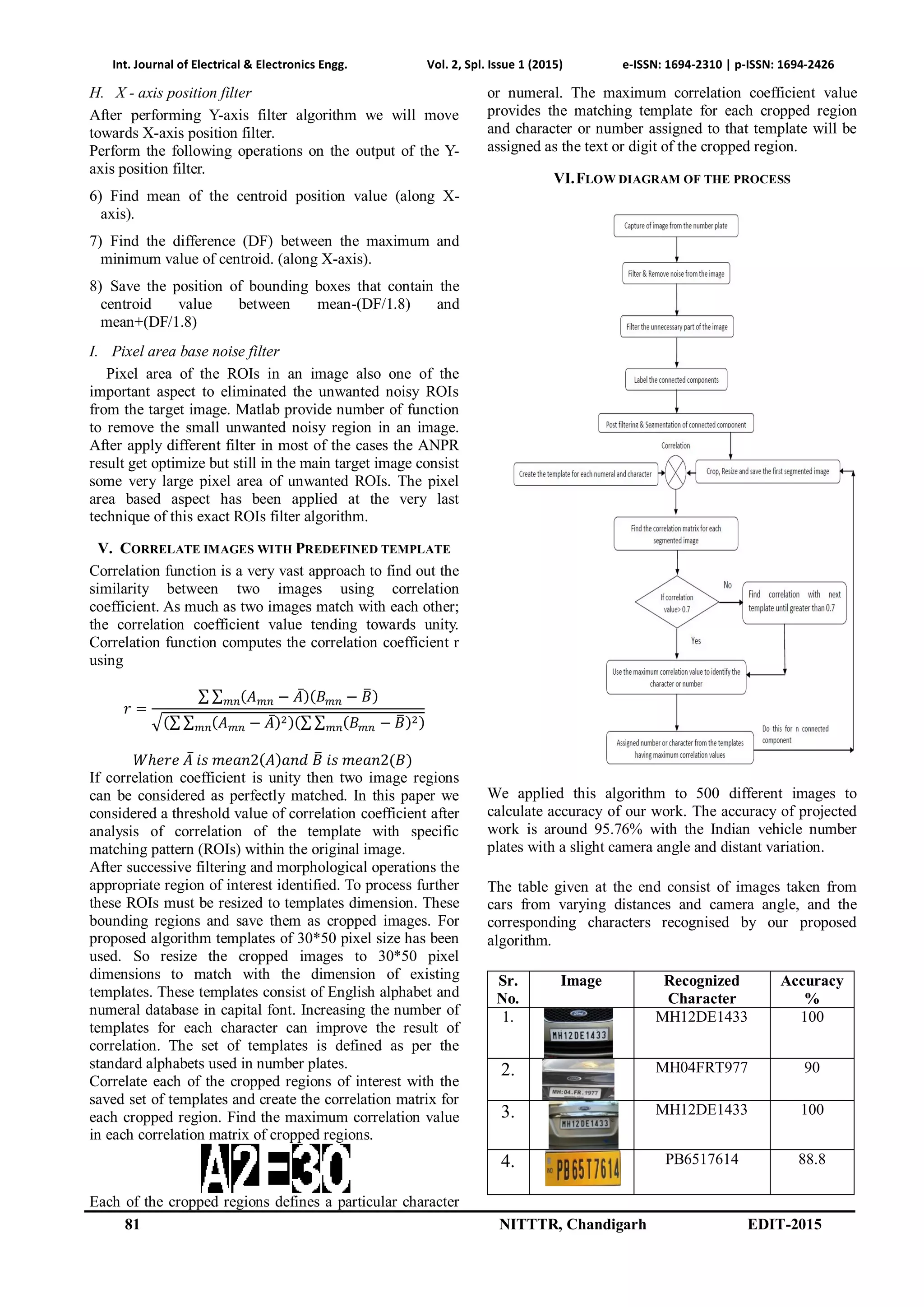 OCR optimization for vehicle number plate Identification based on ...