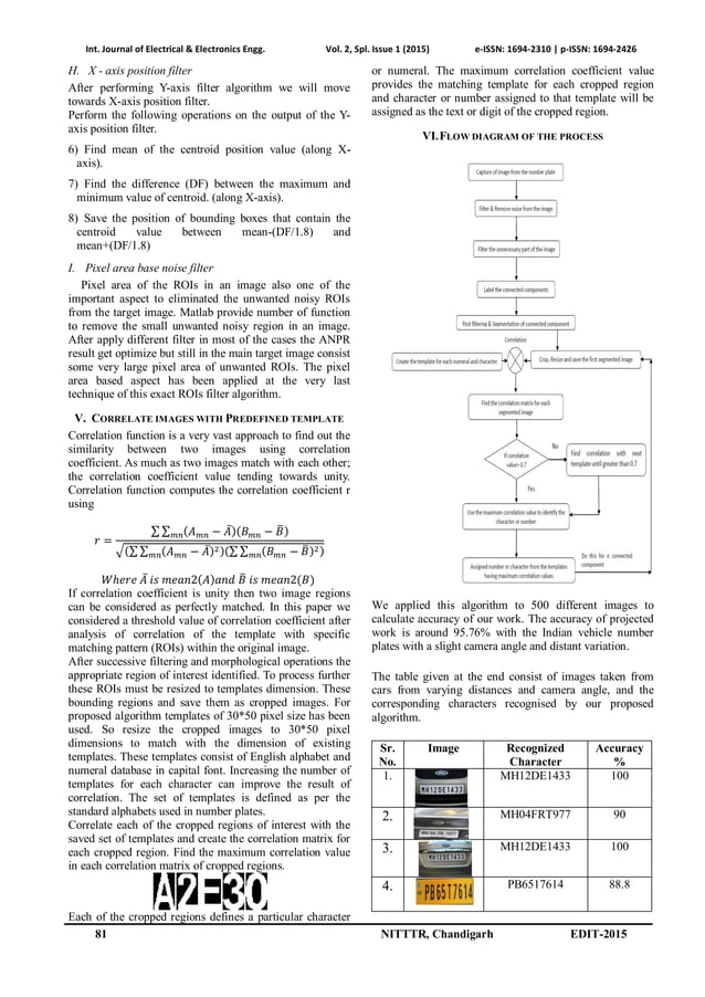 OCR optimization for vehicle number plate Identification based on ...