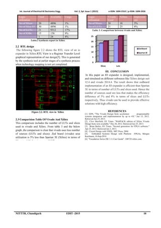 An Implementation and Comparison of IO Expander on Zed Board and Spartan 3E for Low Cost & Area ...