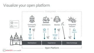 APIs as Agent of Change | PPT