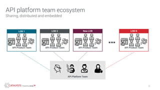 APIs as Agent of Change | PPT