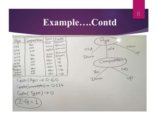 Id3 | PPTX | Computer Software and Applications | Computing