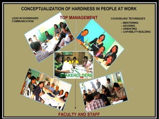 HARDINESS IN PEOPLE AT WORK AS A MEANS OF CORPORATE COMMUNICATION | PPT