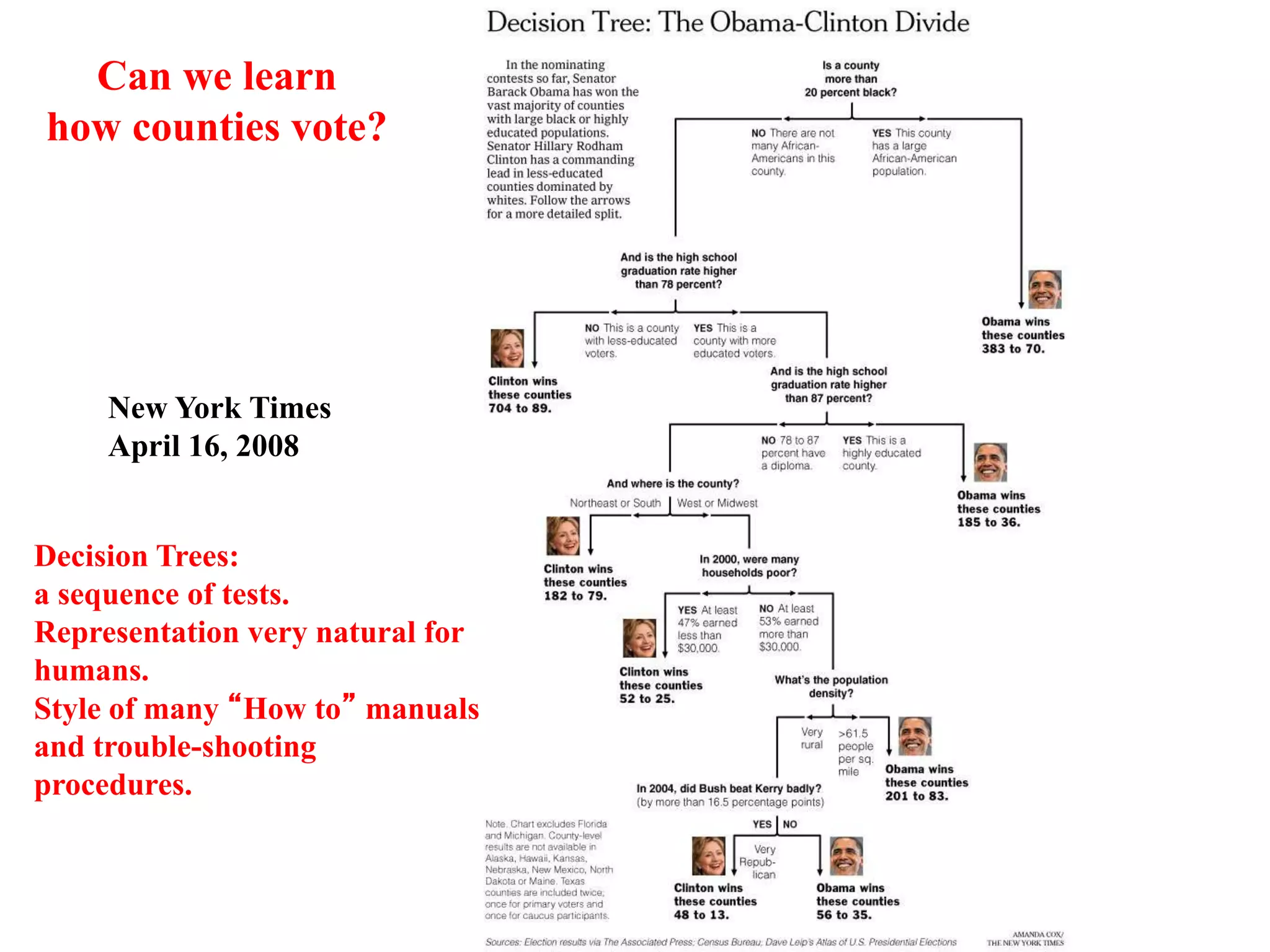 Inductive Decision Tree Algorithm Ppt