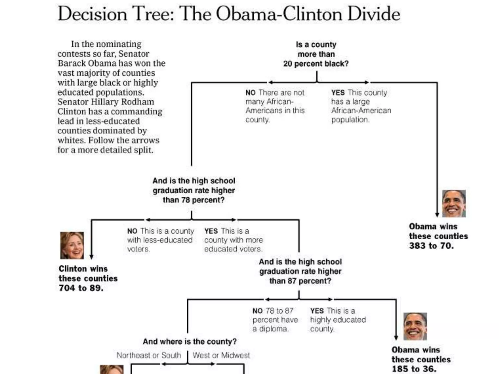 Inductive Decision Tree Algorithm Ppt