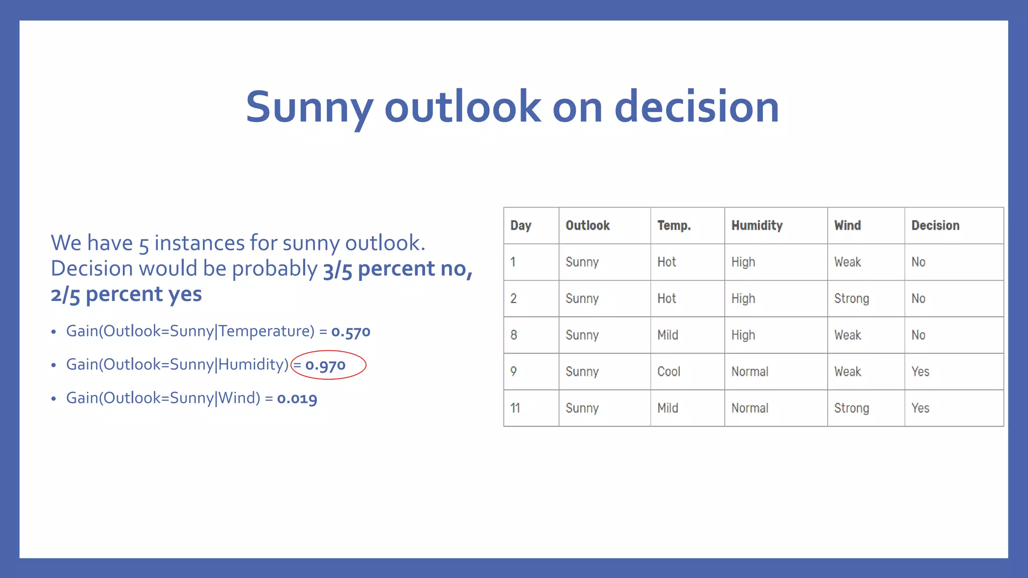 Id3 algorithm | PPTX