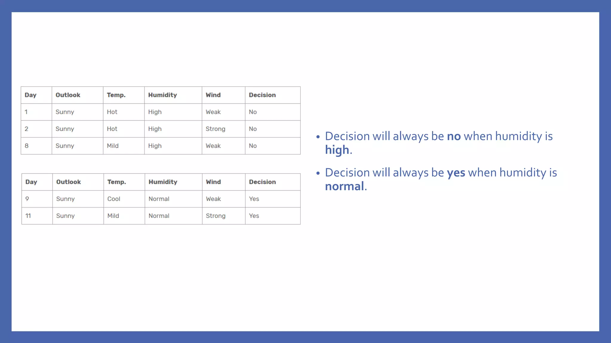 Id3 algorithm | PPTX
