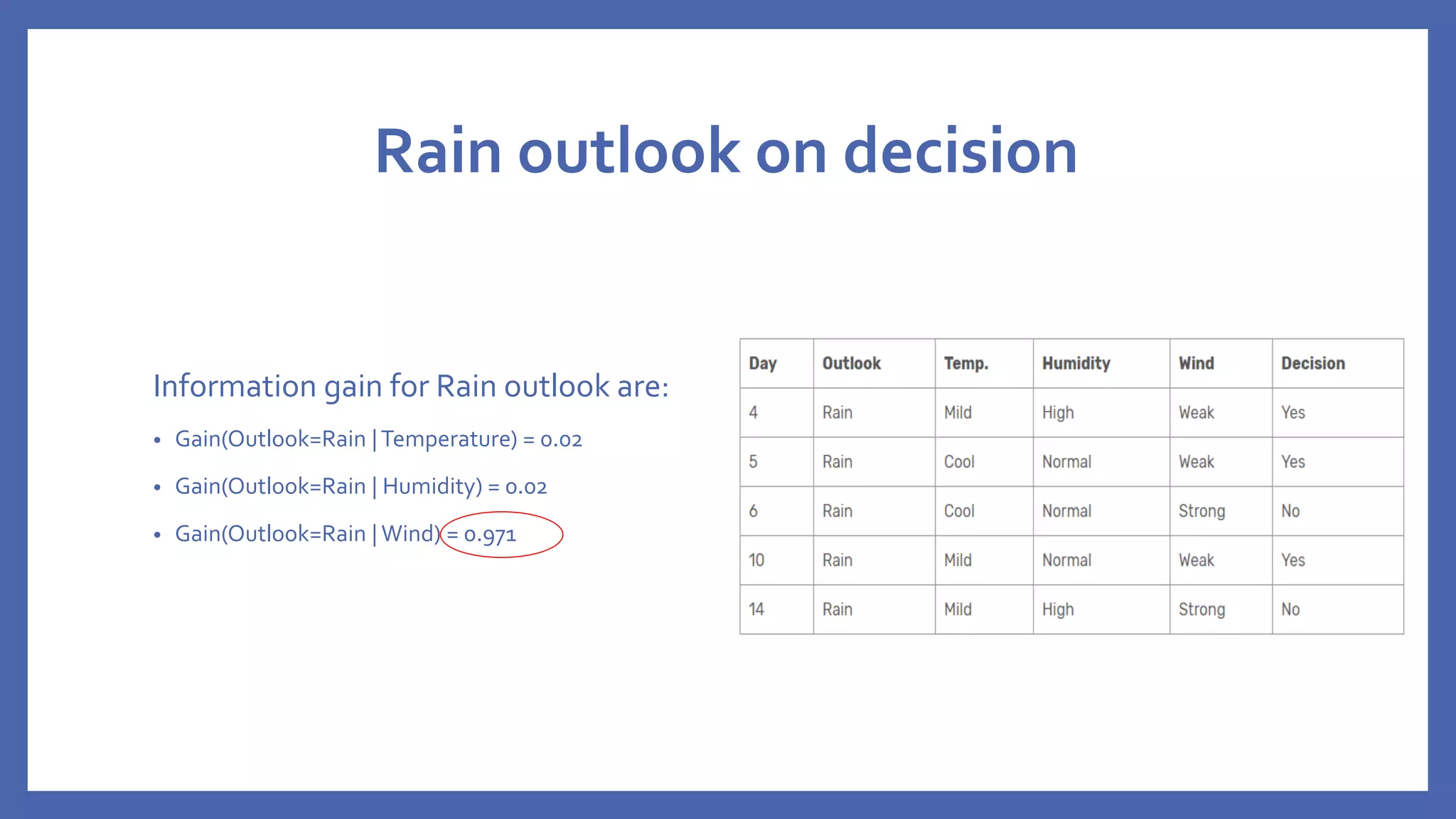 Id3 algorithm | PPTX | Physics | Science