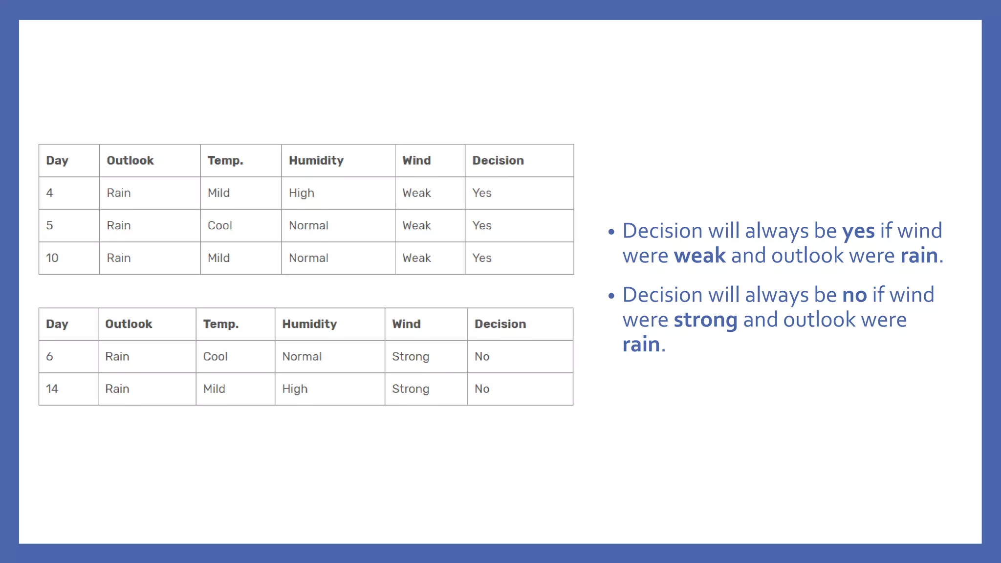 Id3 algorithm | PPTX