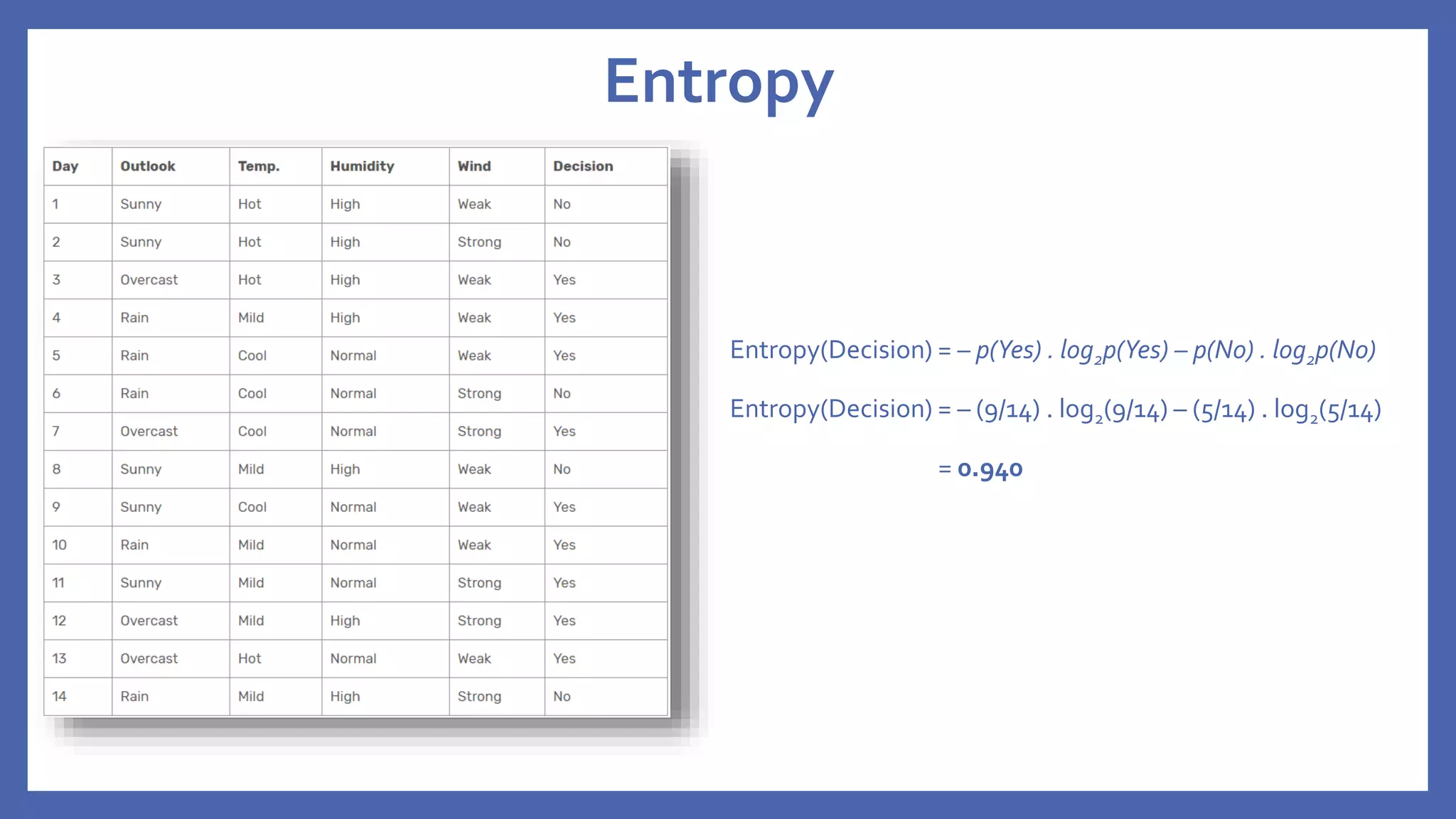 Id3 algorithm | PPTX