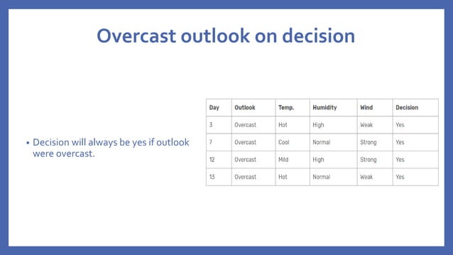 Id3 algorithm | PPTX | Physics | Science