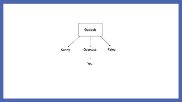Id3 algorithm | PPTX | Physics | Science