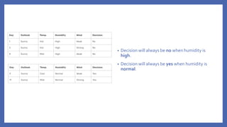 Id3 algorithm | PPTX