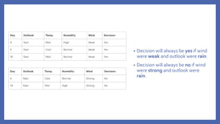 Id3 algorithm | PPTX