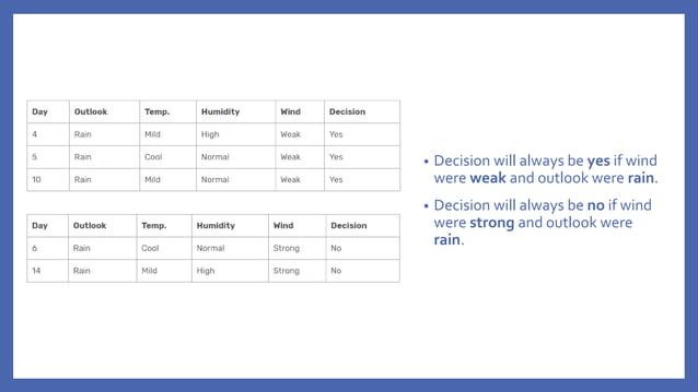 Id3 algorithm | PPTX | Physics | Science