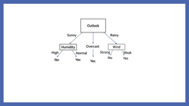 Id3 algorithm | PPTX | Physics | Science
