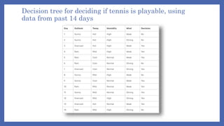 Id3 algorithm | PPTX