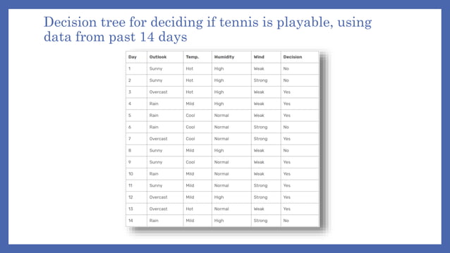 Id3 Algorithm Ppt