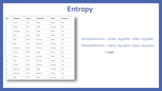 Id3 algorithm | PPTX
