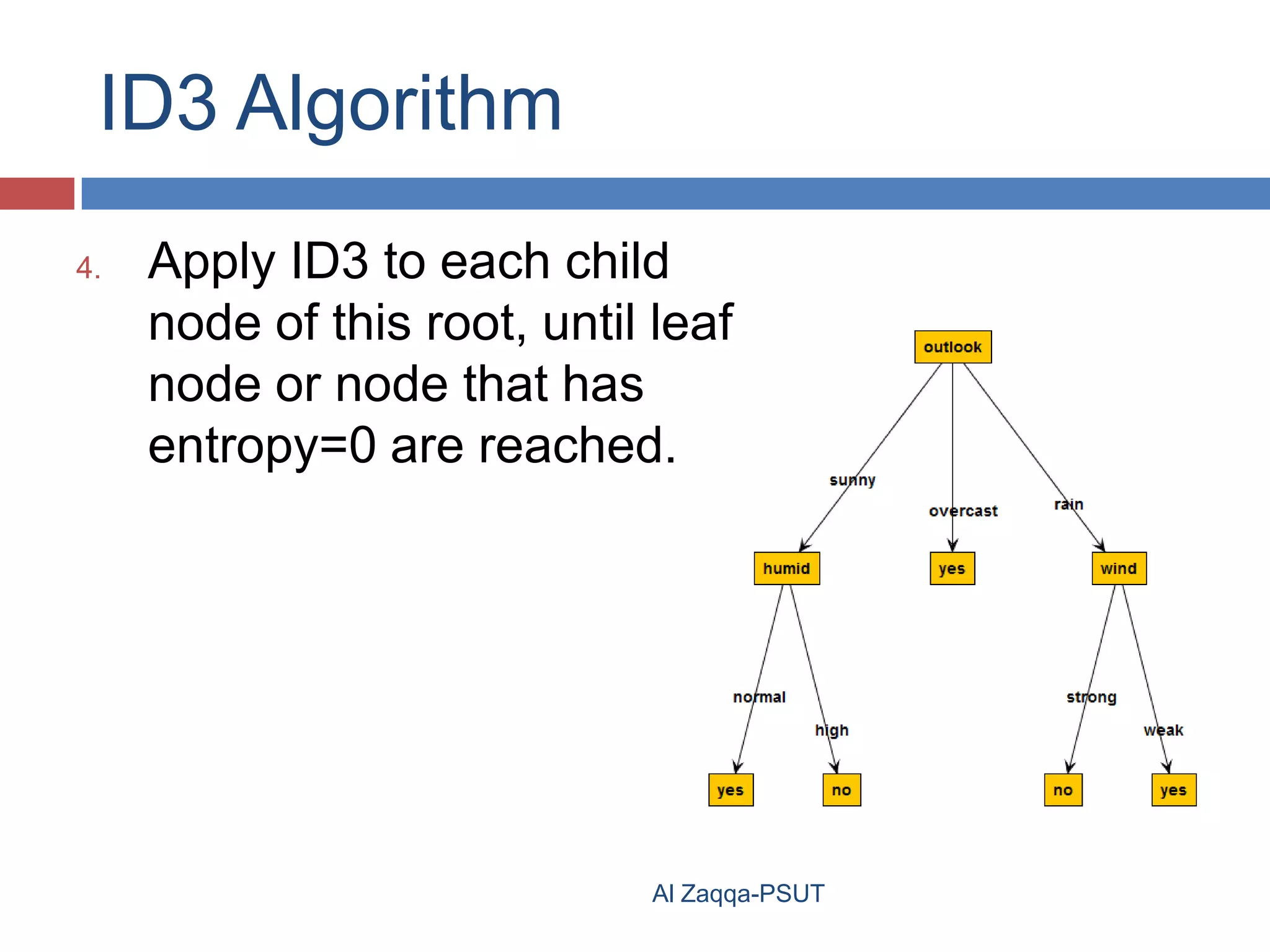 Id3,c4.5 algorithim | PPTX