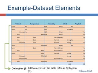 Id3,c4.5 algorithim | PPT
