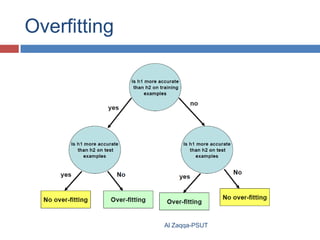 Id3,c4.5 algorithim | PPTX
