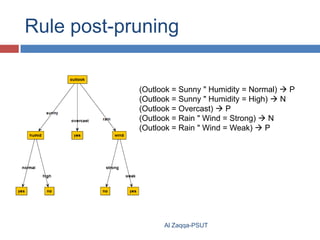 Id3,c4.5 algorithim | PPTX