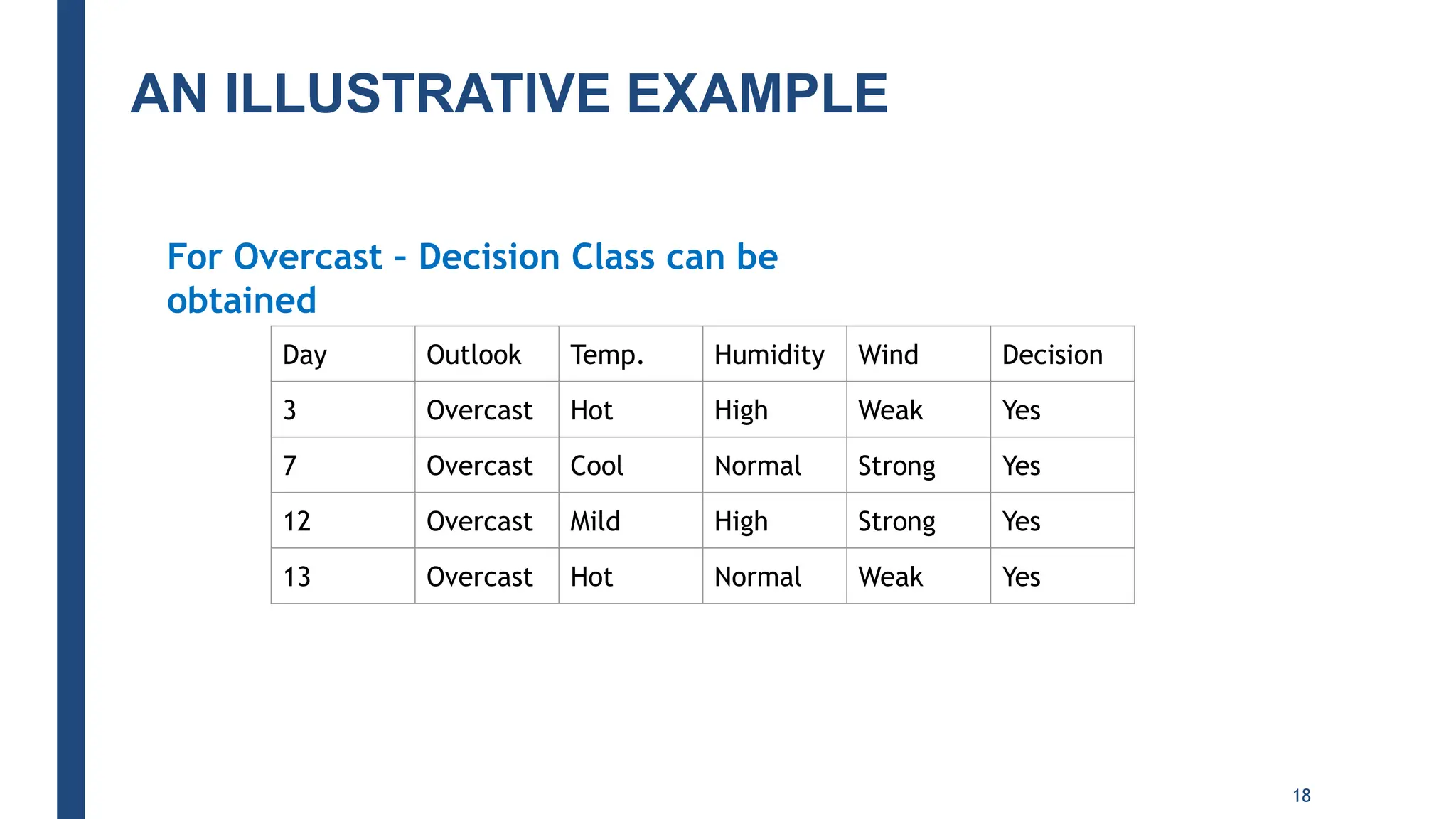 ID3_Explanation.pptx | Free Download