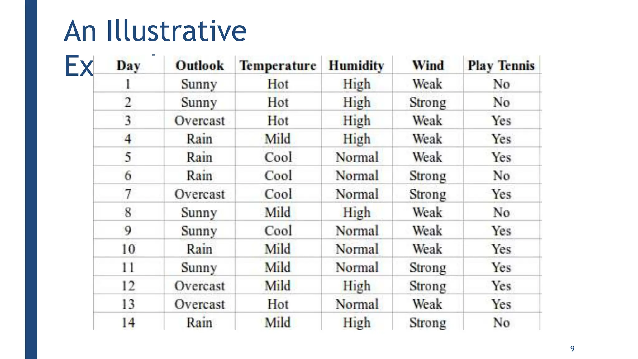 ID3_Explanation.pptx