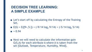 ID3_Explanation.pptx