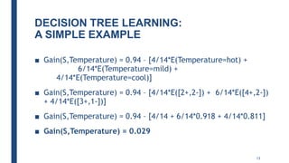 ID3_Explanation.pptx