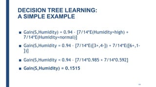 ID3_Explanation.pptx