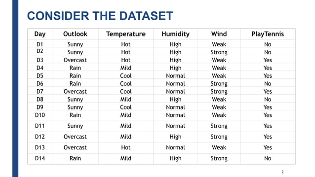 ID3_Explanation.pptx
