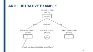 ID3_Explanation.pptx