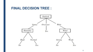 ID3_Explanation.pptx | Free Download