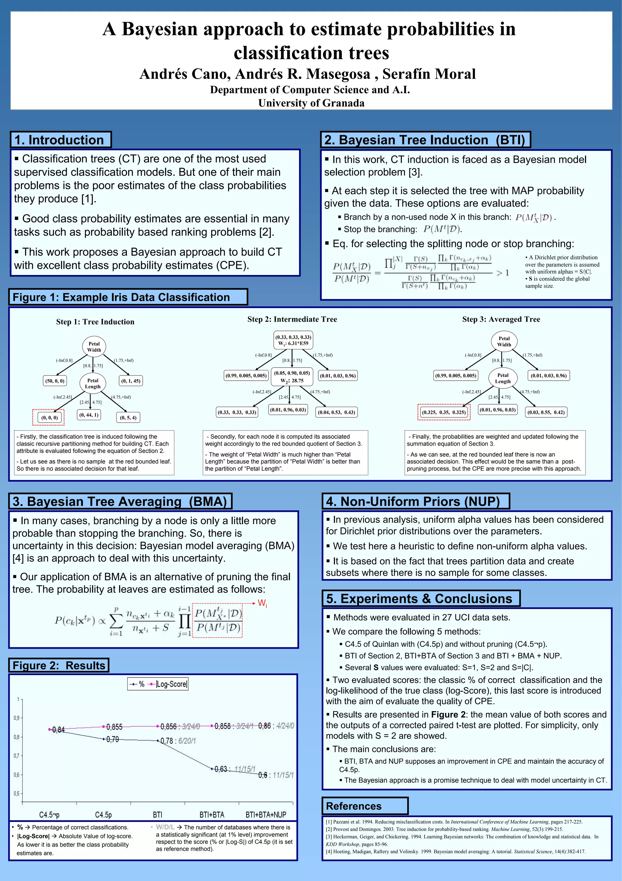 A Bayesian approach to estimate probabilities in classification trees | PDF