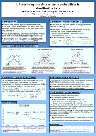 A Bayesian approach to estimate probabilities in classification trees | PDF